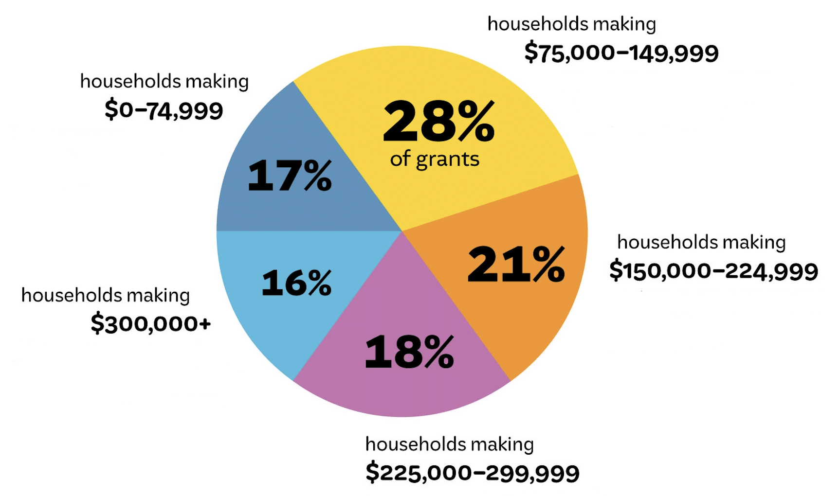 Financial Aid - Our Hartford, CT Private School Grants & Scholarships